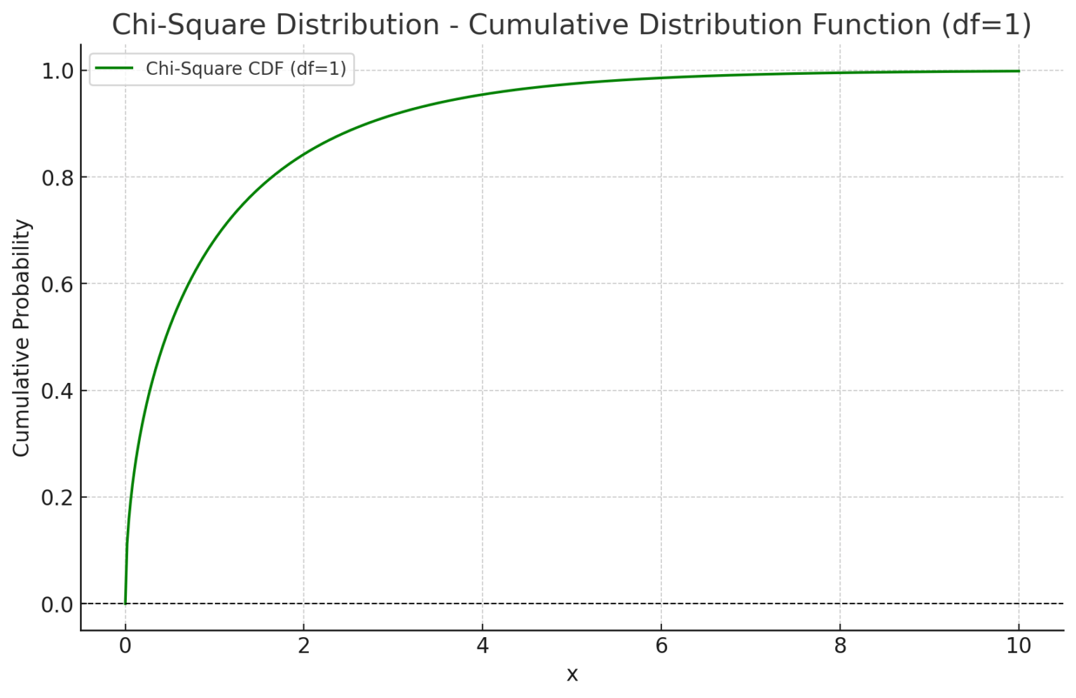 CHISQ.DIST関数でカイ二乗分布を計算する方法をわかりやすく解説